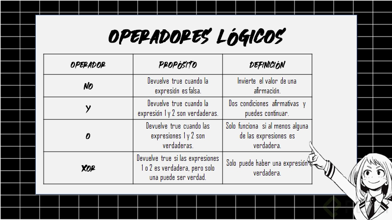 Operadores lógicos - Platzi